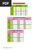Koinē Greek Paradigm Charts | PDF