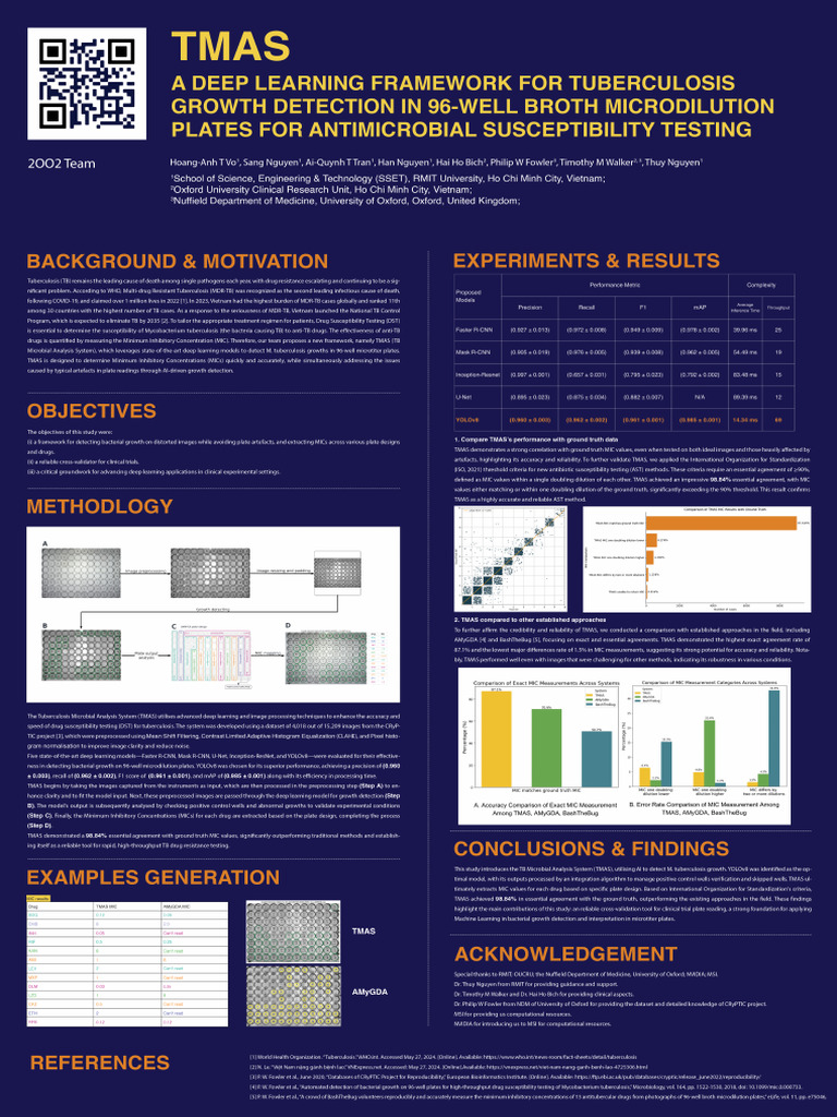 Oucru 2oo2 Poster | PDF