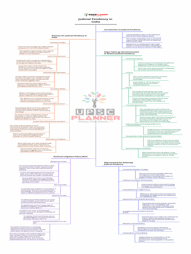 Judicial Pendency in India | PDF | Alternative Dispute Resolution | Dispute Resolution