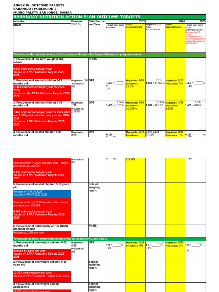BNAP - Worksheet - Outcome Targets & Updated Implementation Plan | PDF ...