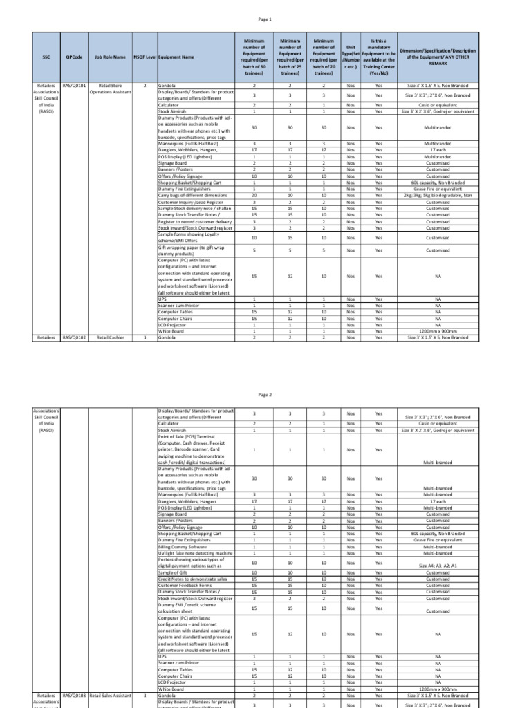 Retail Equipment List | PDF | Point Of Sale | Personal Computers