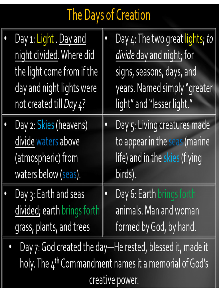 Days of Creation Explained | PDF