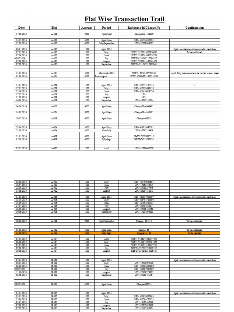 Nirmal Homes 24-25.Xlsx - Transactions Sorted by Flat | PDF | Banking Technology | Banking