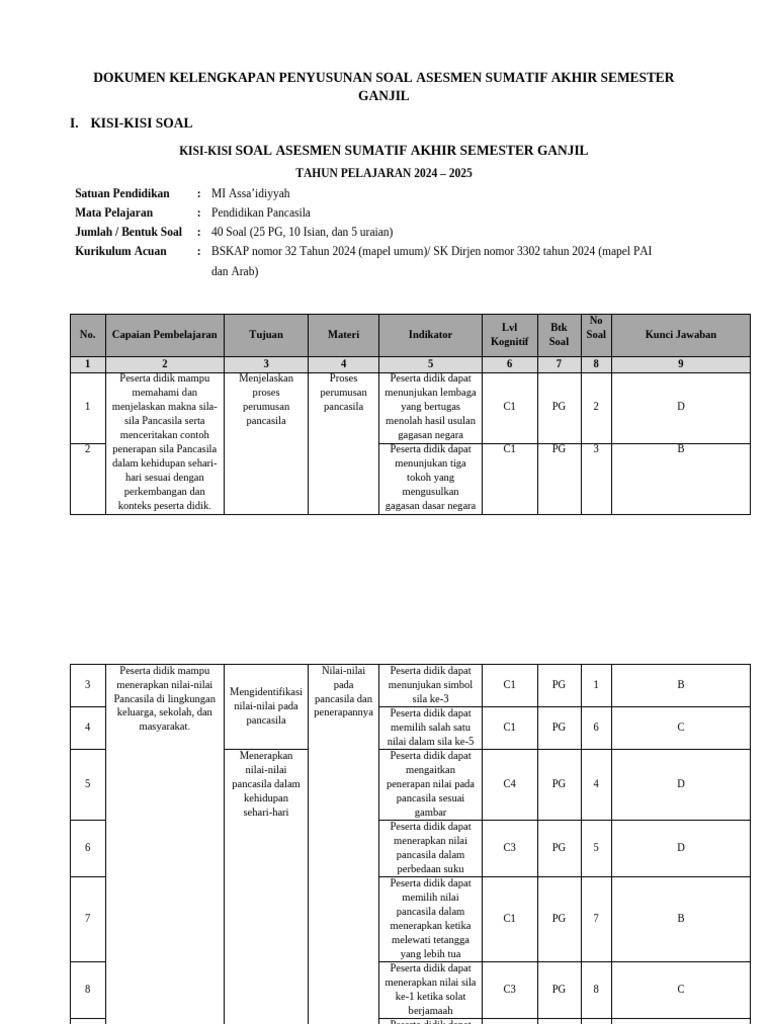 Kisi-Kisi Soal Asas 1 - Pendidikan Pancasila - Kelas 4 | PDF