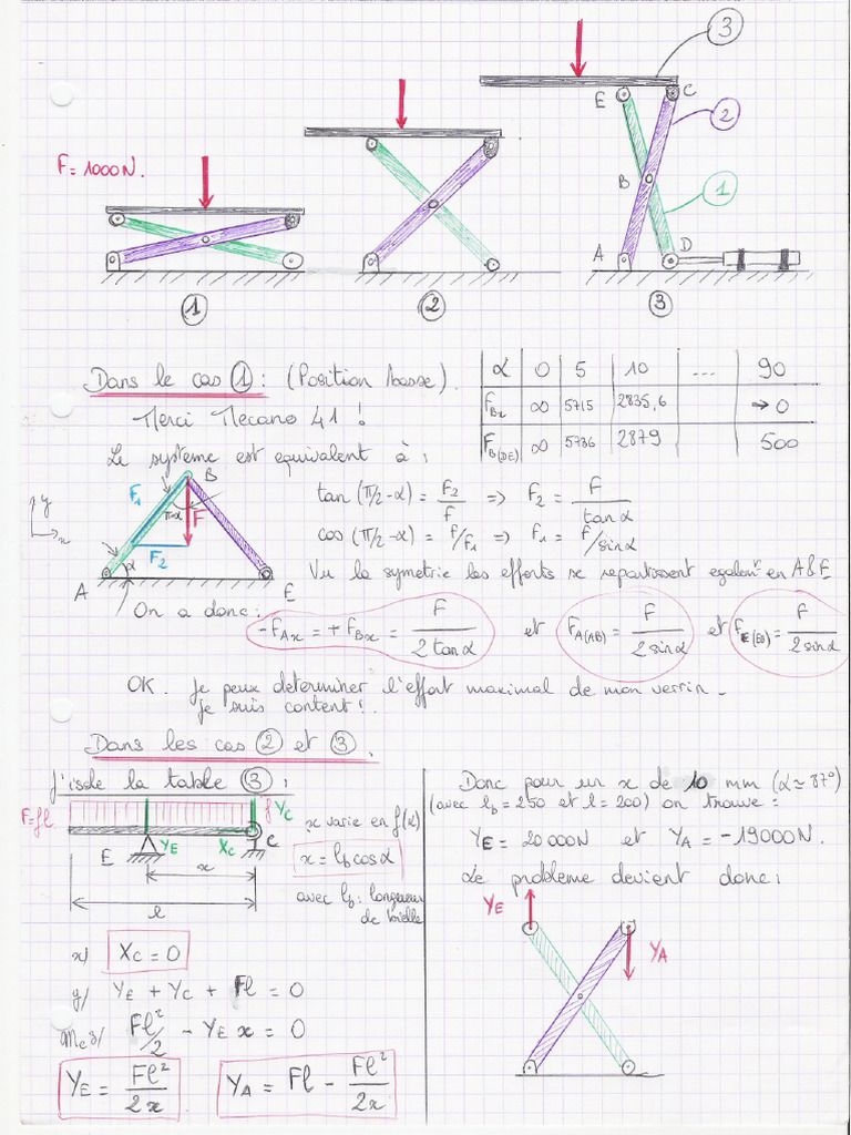 ISO-8859-1 Table Elevatrice2 | PDF