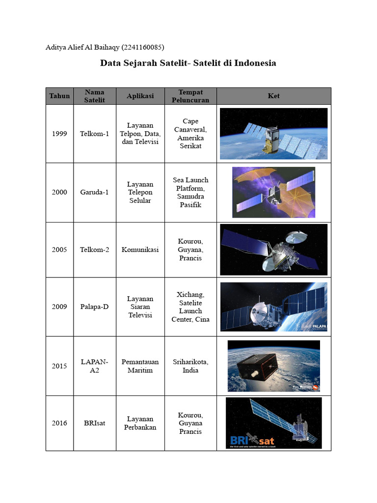 Aditya Alief - Sejarah Satelit Indonesia | PDF