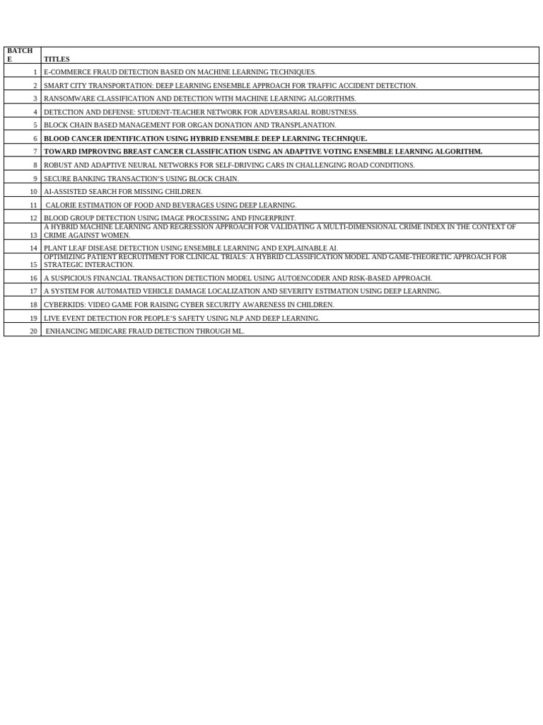 Major Project Titles | PDF