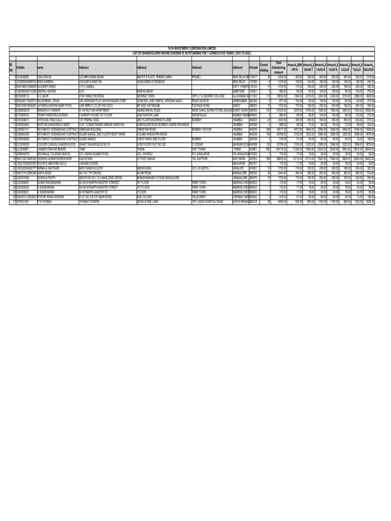 IEPF Shares Transfer List 2016-2022 | PDF