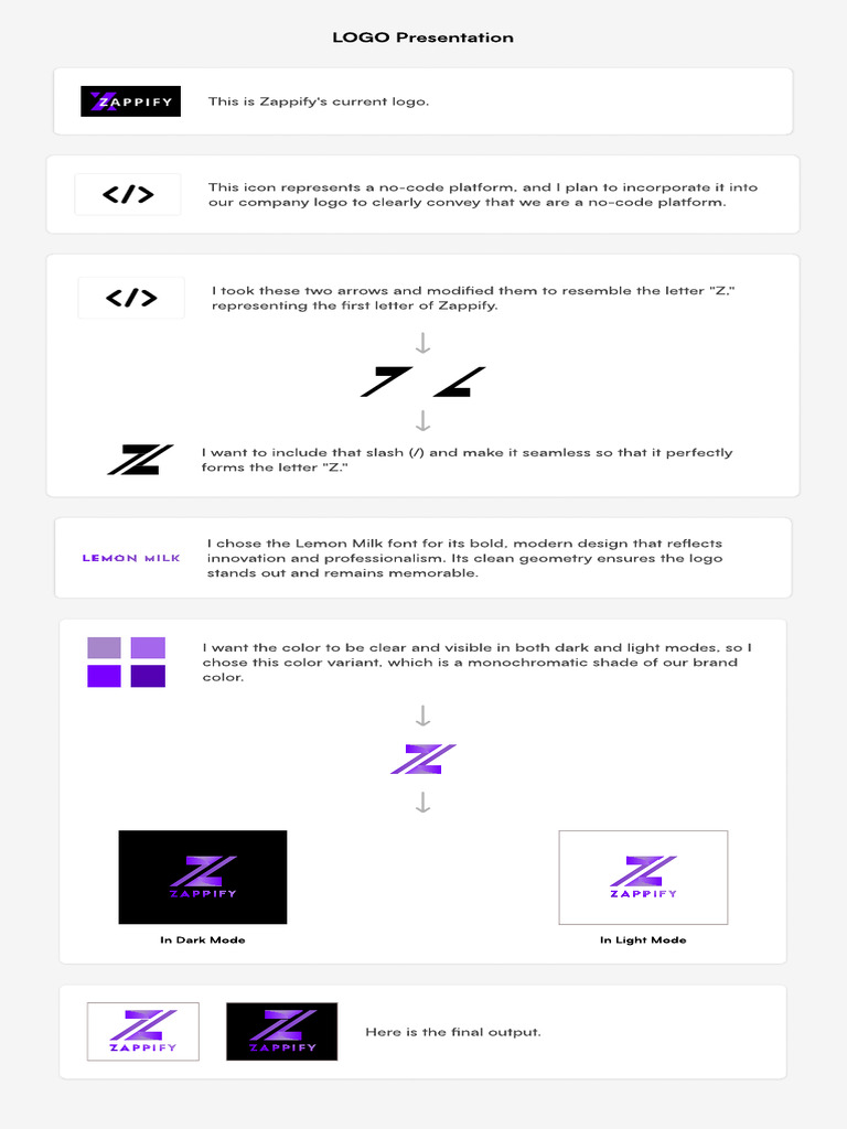 Zappify Logo Design and Presentation | PDF