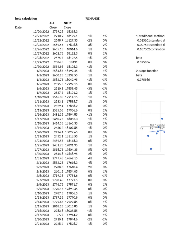 Aia Beta Calculation | PDF | Descriptive Statistics | Statistical Analysis