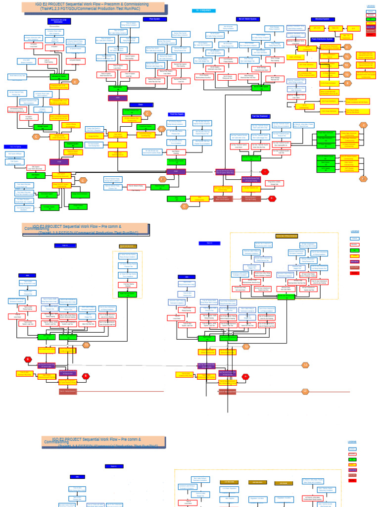 Commissioning Sequence 2 | PDF | Natural Gas | Electric Power Distribution