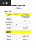 Electricity and Magnetism Formula Sheet & study guide Physics A ...