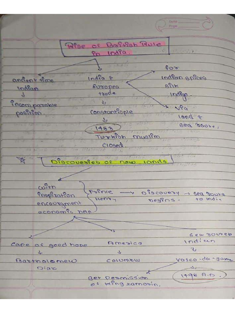S.S CH 1 Mind Map | PDF