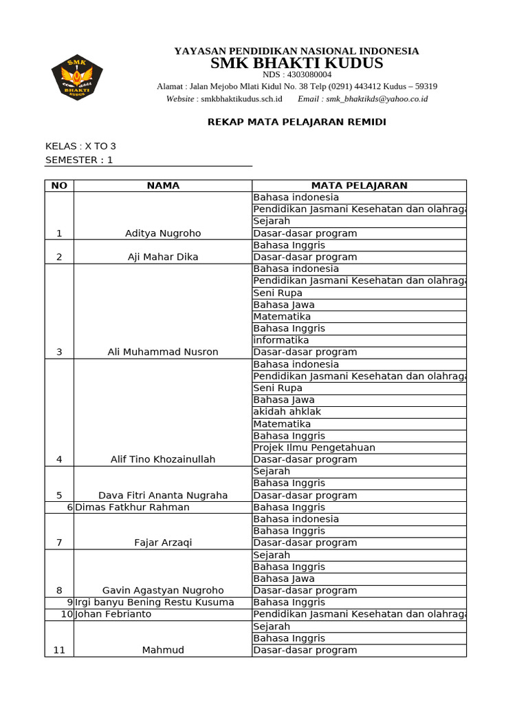 Rekap Verifikasi Nilai Rapor Xii Tsm 3 | PDF