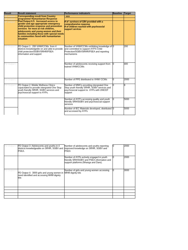 ROOTS Results Framework and Budget Final - Fiance Review. RF Revied by ...