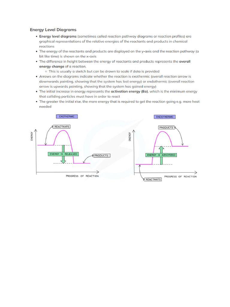 7.2.1 Reaction pathway diagram (2) | PDF
