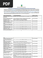 NUST 2024 Undergraduate Intake | PDF | Academic Degree | Bachelor's Degree