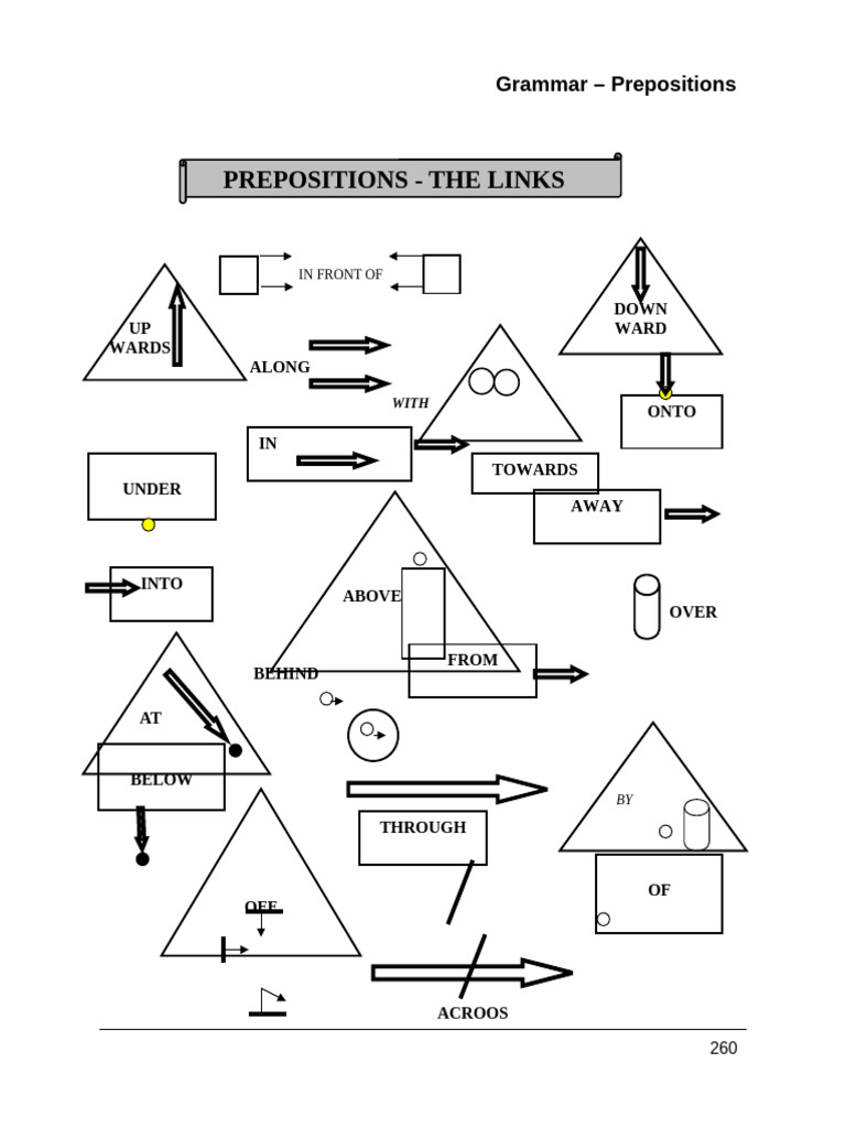 Preposition Lecture Final | PDF | Pronoun | English Grammar