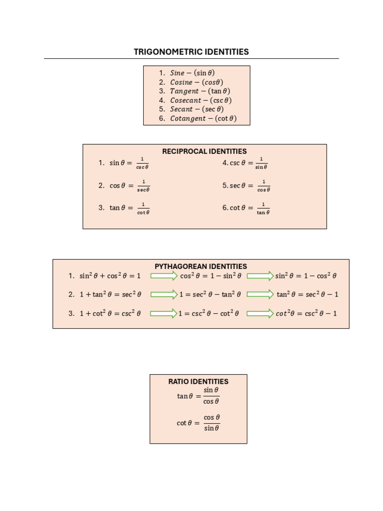 TRIGONOMETRIC IDENTITIES | PDF