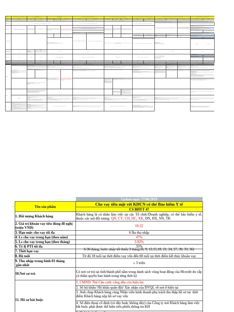 (Direct) Tổng hợp sản phẩm kênh đối tác T09.20 | PDF