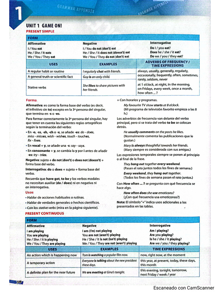 Grammar Appendix | PDF