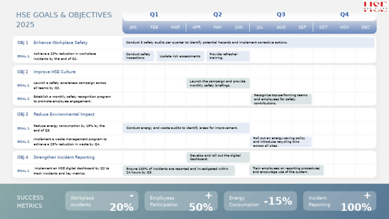 HSE Goals & Objectives 2025 | PDF | Energy Conservation | Safety
