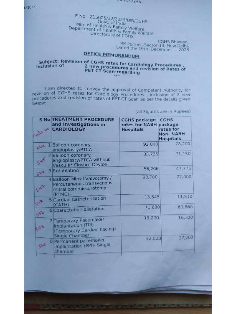 Cghs Rates 2023 | PDF