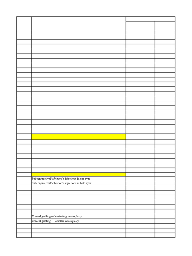 CGHS Rates Updated | PDF | Biopsy | Surgery