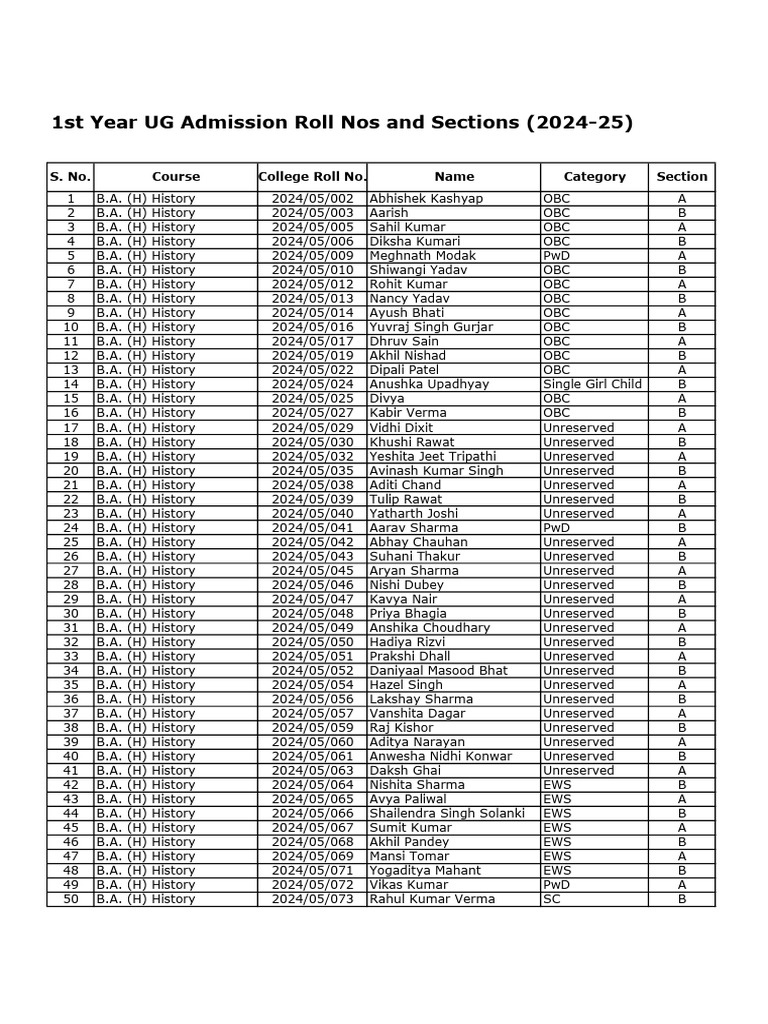 1st Year UG Admission Roll Nos and Sections | PDF