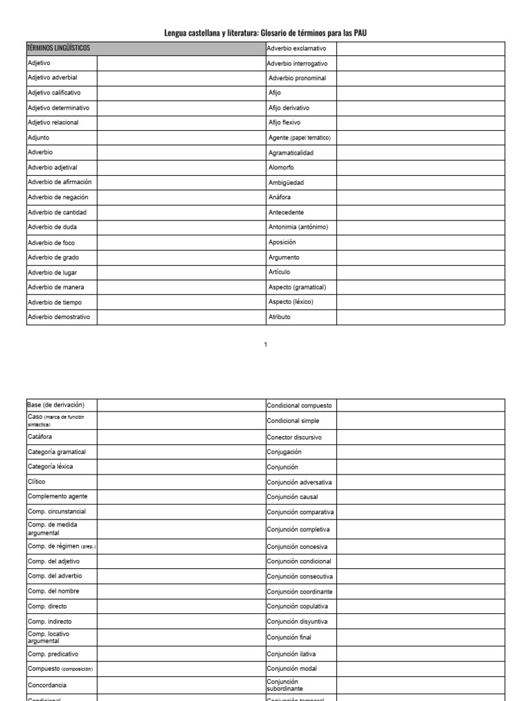 Glosario de Términos Lingüísticos PAU para Imprimir | PDF | Verbo | Adverbio