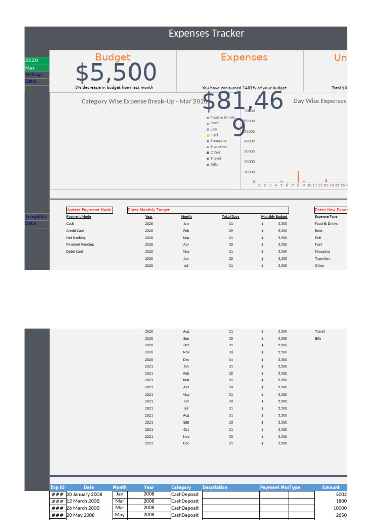 Excel Expense Report Template | PDF | Microsoft Excel | Financial Services