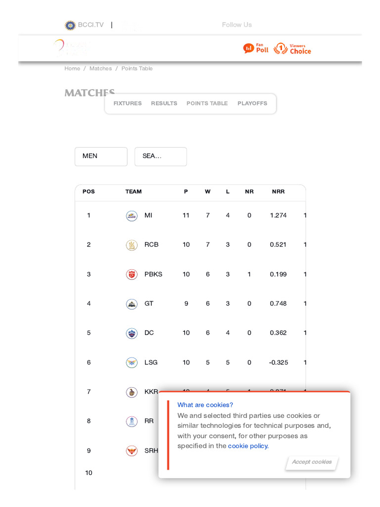 IPL 2025 Points Table - Team Standings and Rankings - IPLT20 | PDF