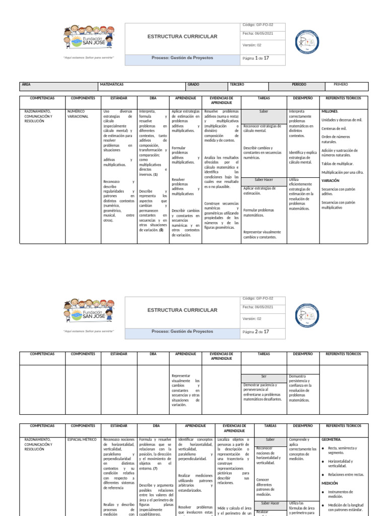 1 Malla Curricular Matematicas Grado Tercero | PDF | División (Matemáticas) | Ángulo