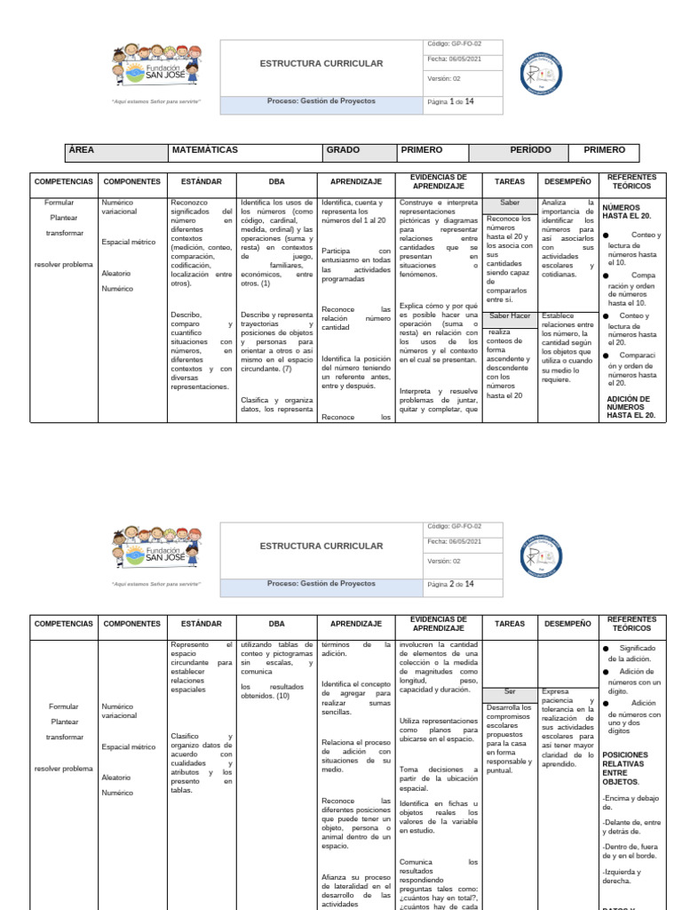 1 Malla curricular matematicas primero | PDF | Datos | Sustracción