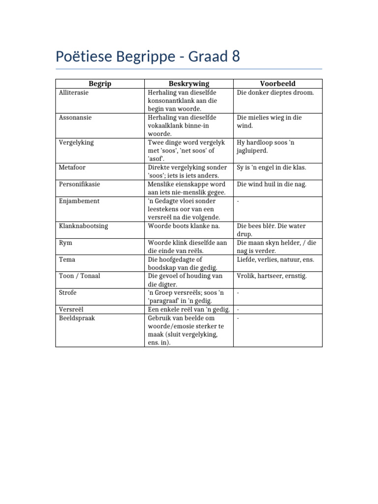 Poetiese Begrippe Graad8 | PDF