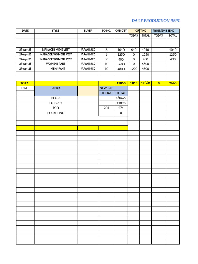 Daily Production Report Summary | PDF