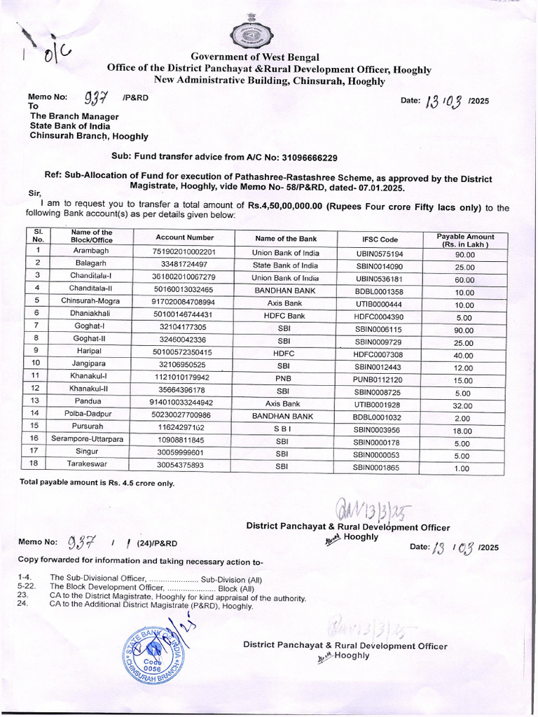 937-Fund Transfer Advice of Pathashree-Rastashree Scheme - 0002 | PDF