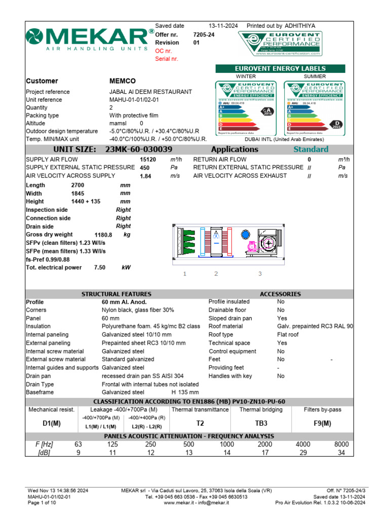 Unec-J326-Mas-Mech-011 - VRF, DX, Ahu, Mahu & Fahu 107 | PDF ...