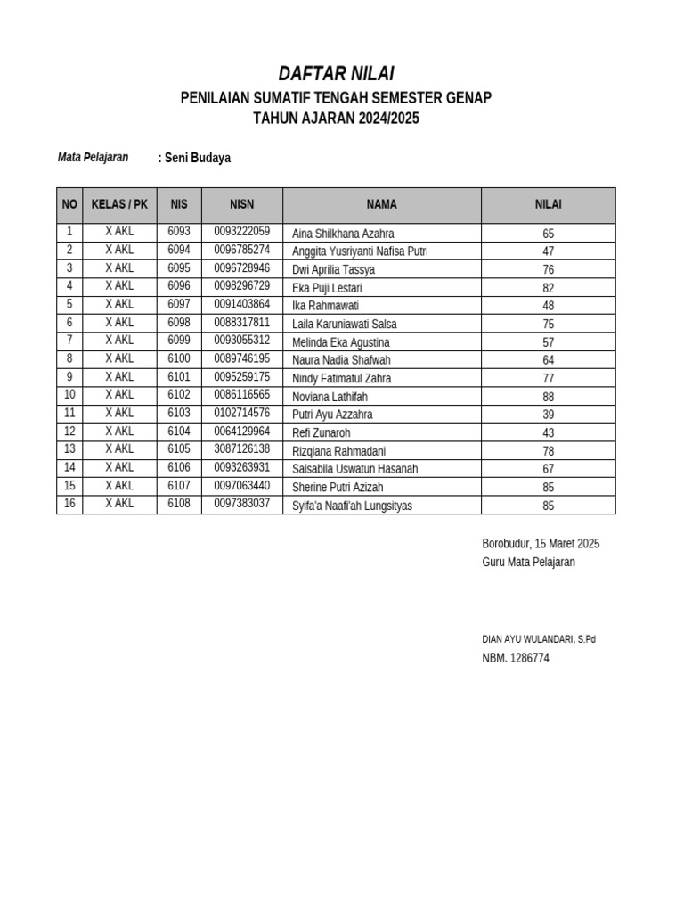 Daftar Nilai Seni Budaya X | PDF