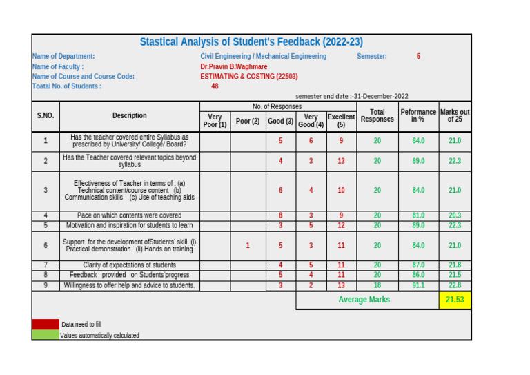 Feedback Sheet Analysis - Sheet | PDF | Teachers | Behavior Modification