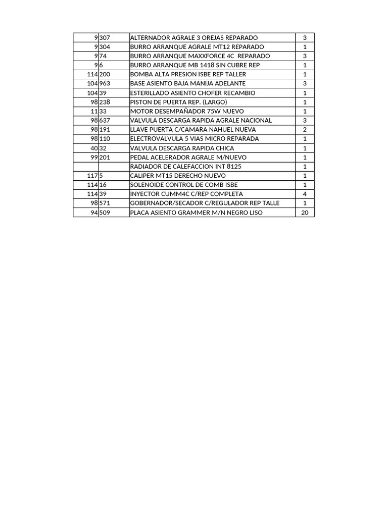 Recambios 0506 | PDF