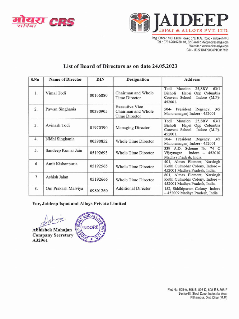 Composition of Board of Directors Jaideep | PDF