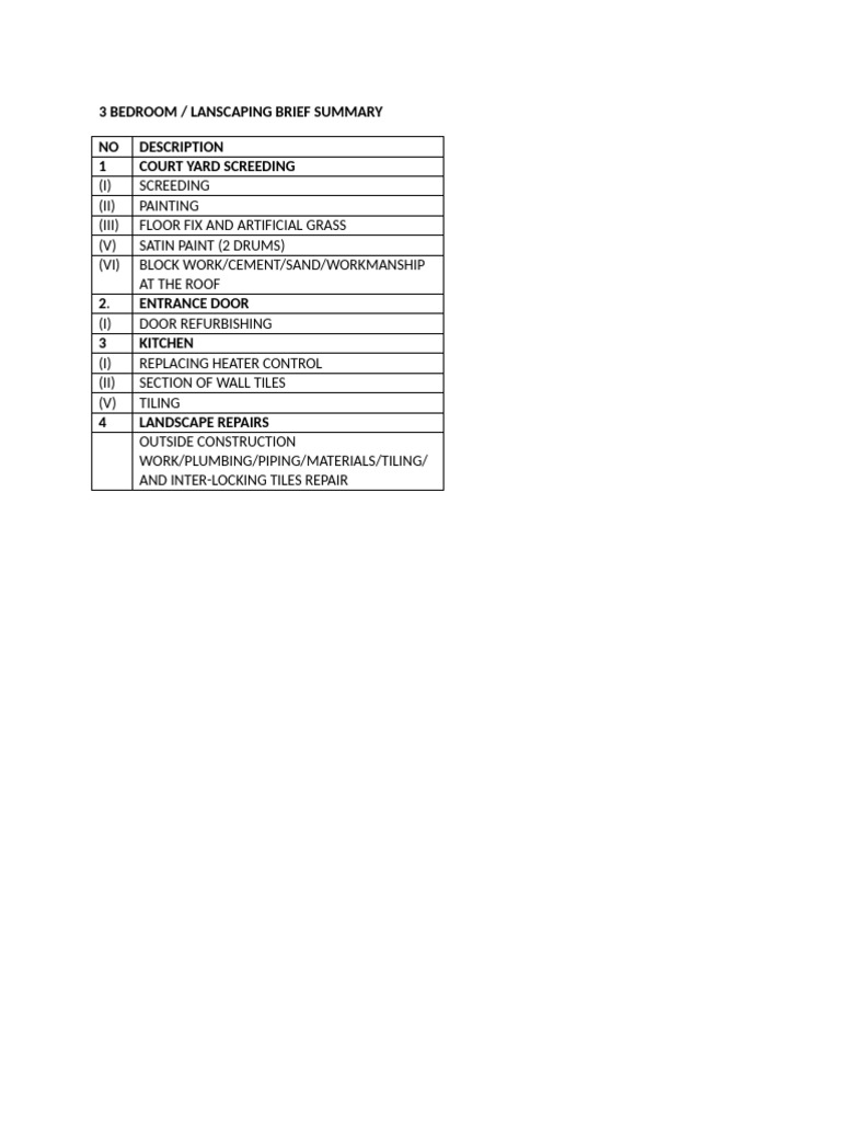 Brief Summary Client Part 2 | PDF