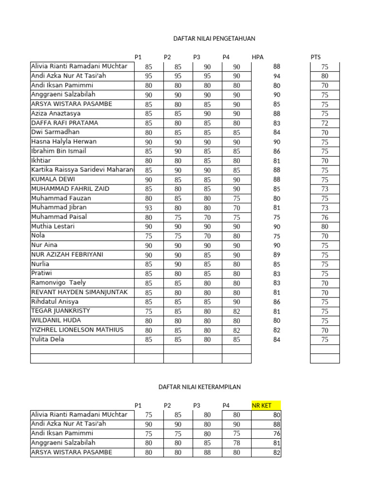 Daftar Nilai KLS 9 Bindo Sahara 2022 | PDF