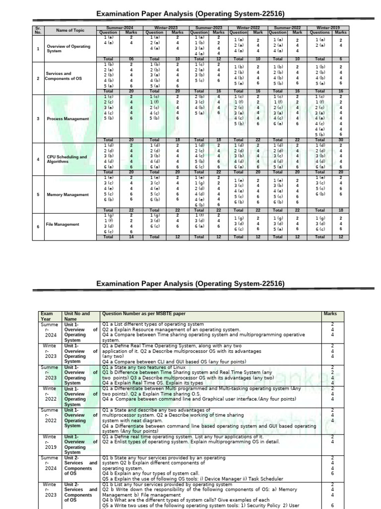 OSY-EPA With Solution | PDF | Operating System | Process (Computing)