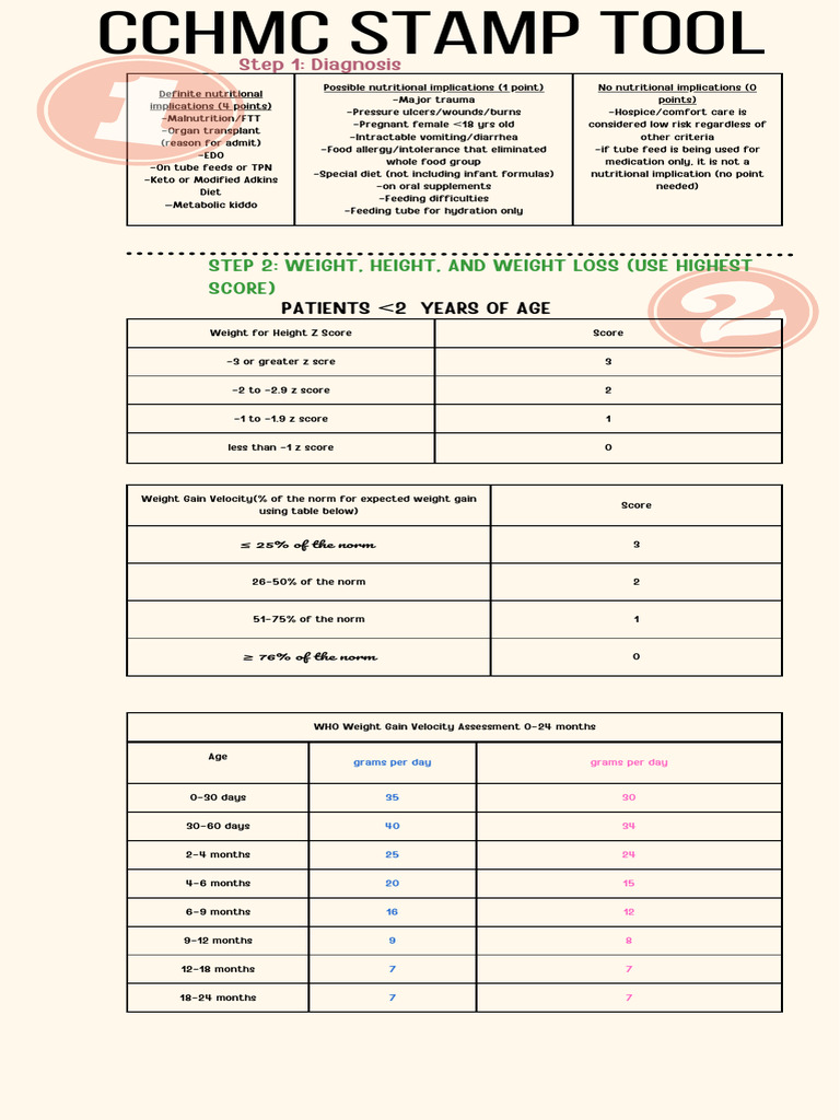 Modified STAMP Tool | PDF | Weight Loss | Diseases And Disorders
