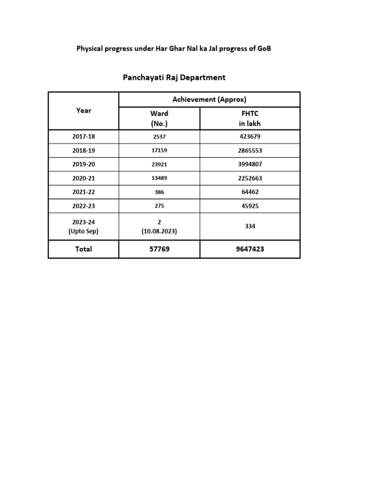 Human Development Pdf