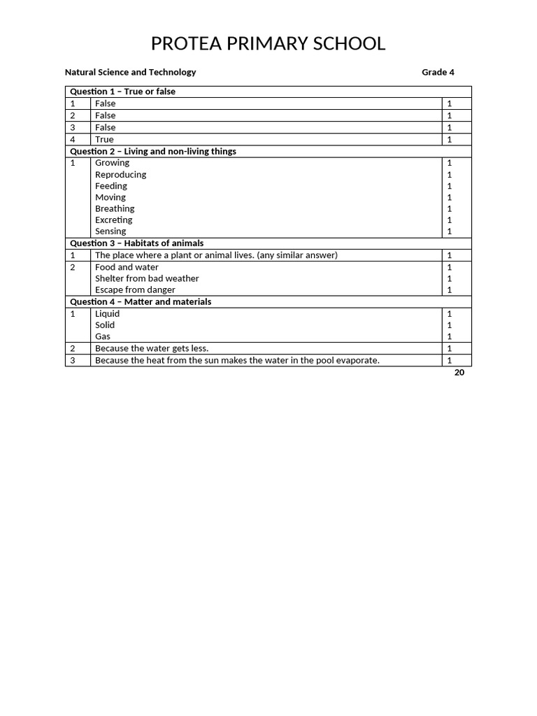 Grade 4 Natural Science Questions | PDF