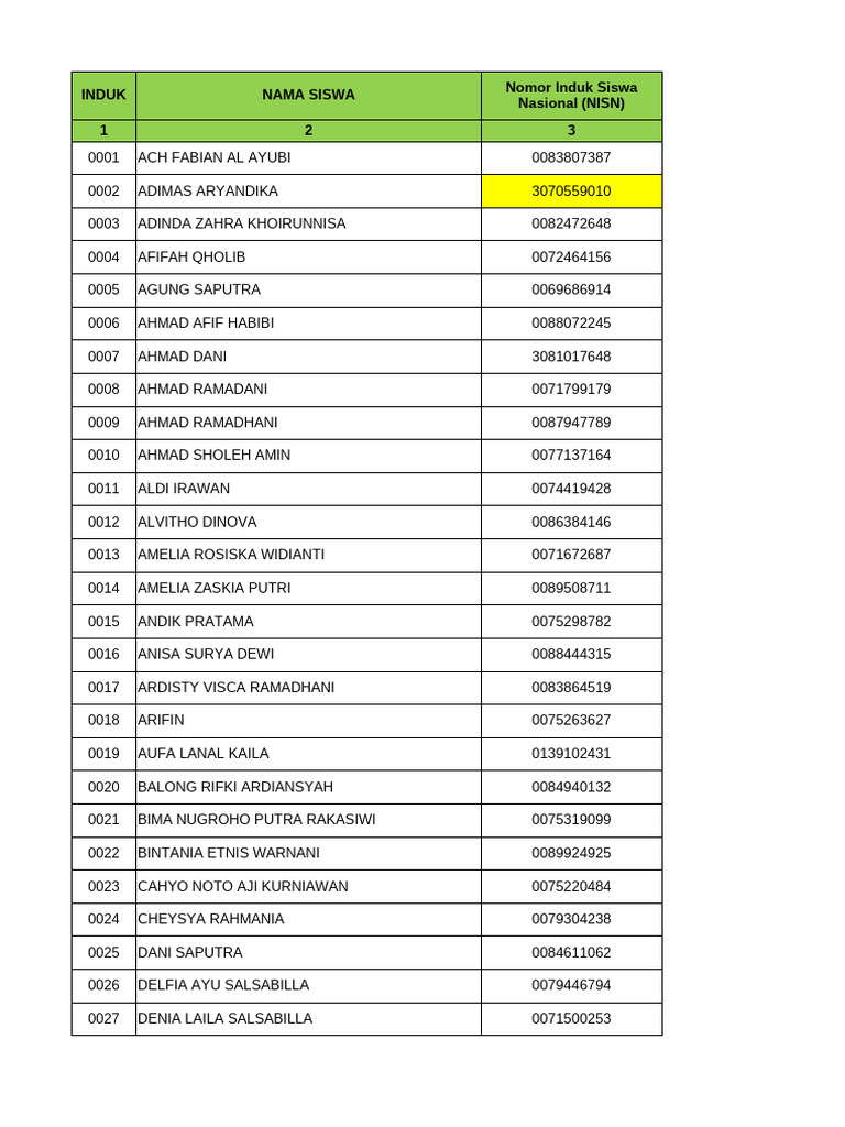 2020 - 2021 Nisn Siswa | PDF