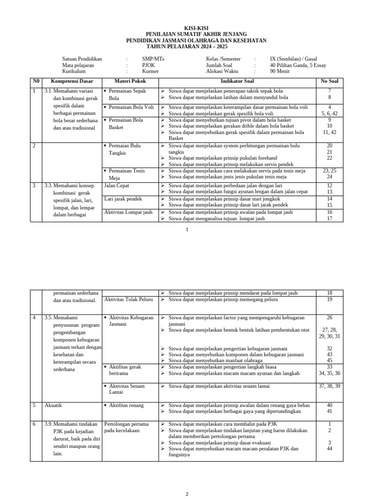 Kisi-Kisi Psaj Pjok Kumer Dan Kurtilas 2024 2025 | PDF
